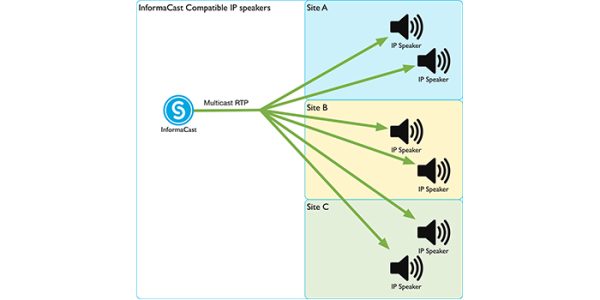 Integrating Overhead Paging Devices with InformaCast - Singlewire Software