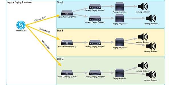 Integrating Overhead Paging Devices with InformaCast - Singlewire Software