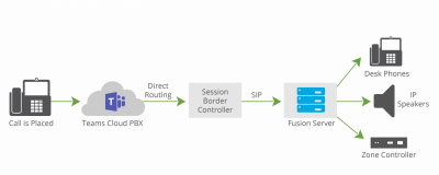 Conducting Microsoft Teams Paging with InformaCast