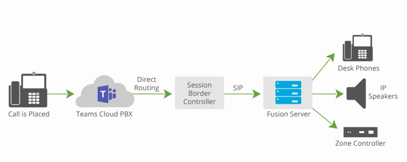 Conducting Microsoft Teams Paging with InformaCast