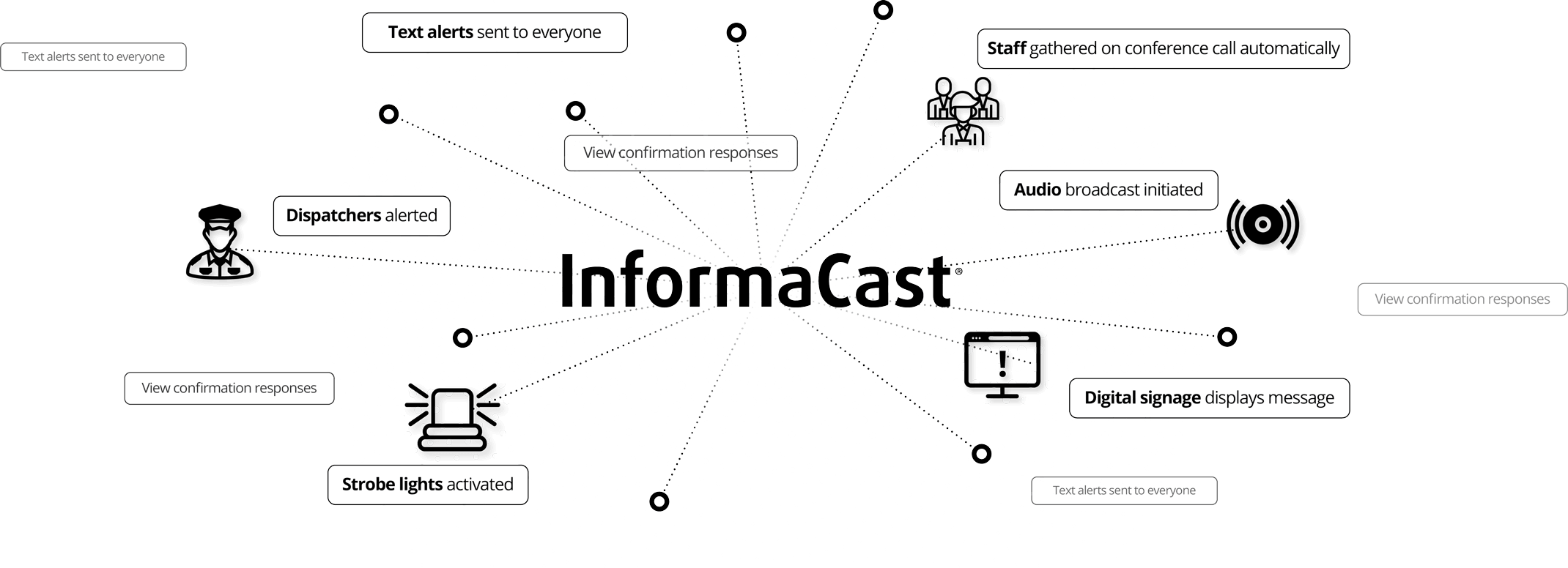 Mass Notification System, InformaCast - Singlewire Software